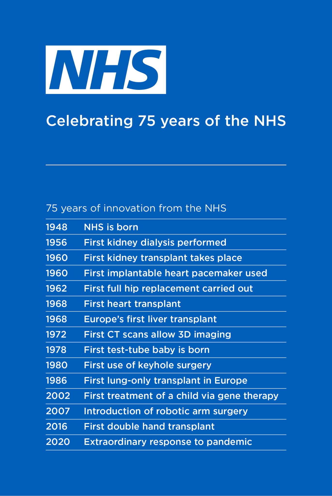 75 years of the NHS - a milestone to celebrate - Proclaim Group